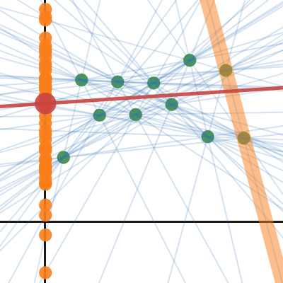 Median Line of Best Fit with Boxplots and MAD | Desmos
