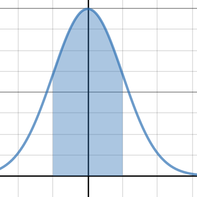 Areas Under the Normal Curve | Desmos