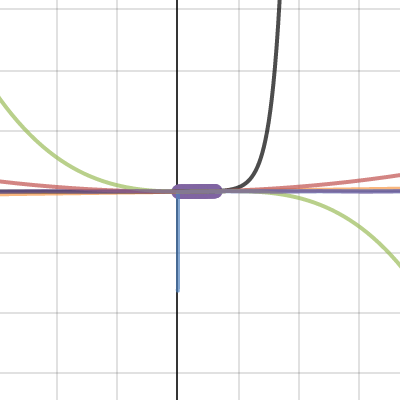 Climate Change: Global Temperature Increase_Math 12 Regression Project | Desmos