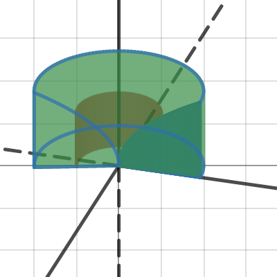 Solids of Revolution (about y-axis) | Desmos