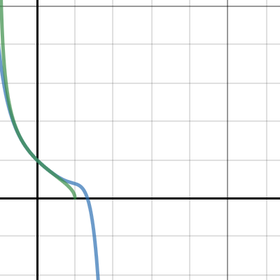 Approsimazione Doppler | Desmos