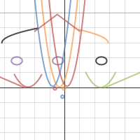 Elizabeth B | Desmos