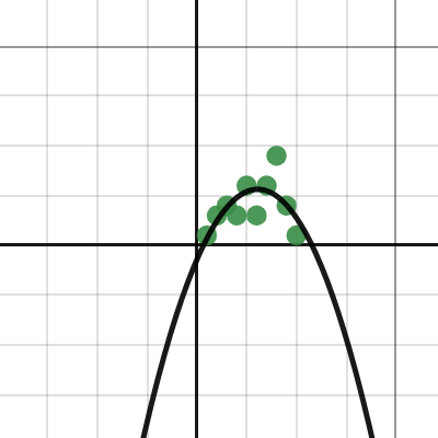 approx | Desmos