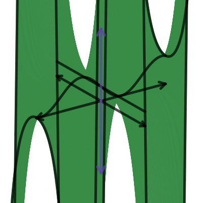 Complex coversine | Desmos
