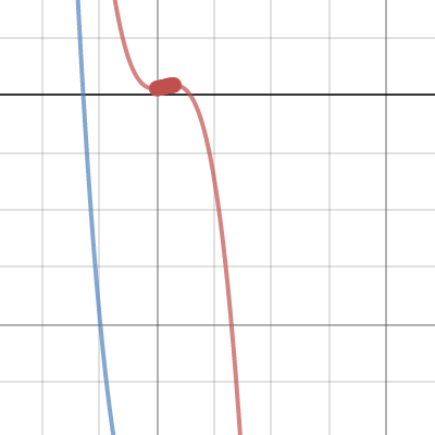Mini Project_February 9| Desmos
