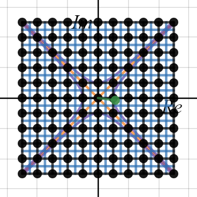 Split-complex multiplication | Desmos