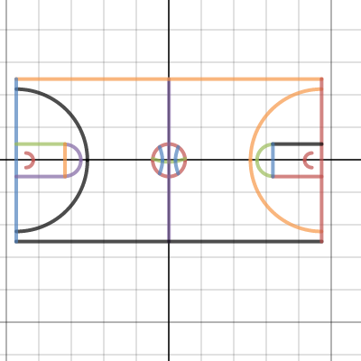 Conic Sections Project - Basketball | Desmos