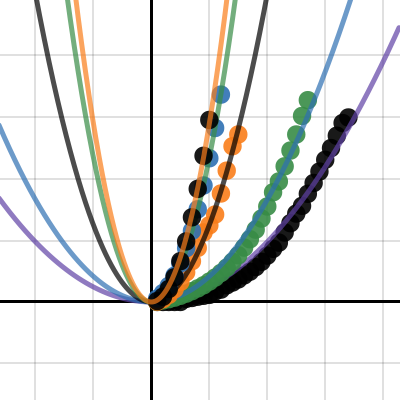 Constant Mass Graphs | Desmos