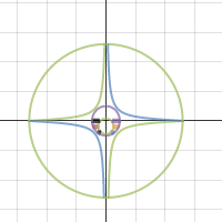 precalc project | Desmos