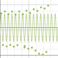 stupid graph| Desmos