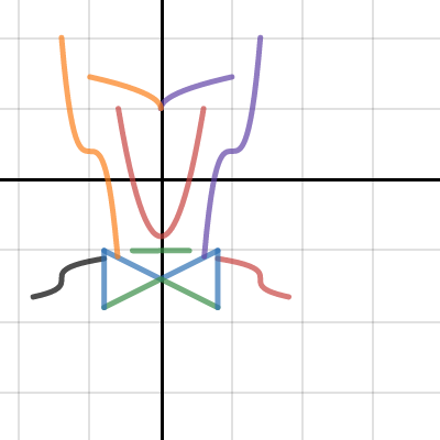 Old Grumpy | Desmos