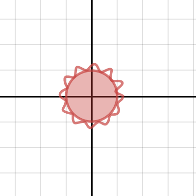 Turning Warping Circle | Desmos