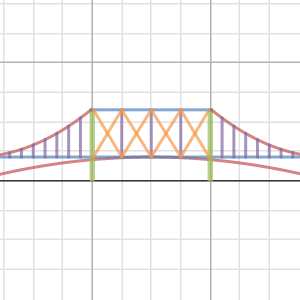 Q7 Bridge | Desmos