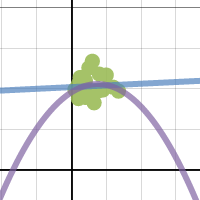 Part III linear regression project | Desmos