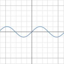 Sine: graph transformations | Desmos