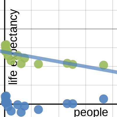 Team King- Core Data | Desmos