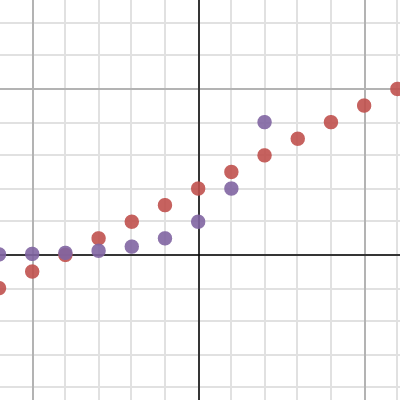 Integer Restriction | Desmos