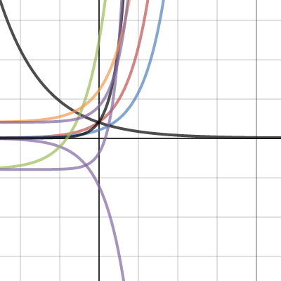 Exponential | Desmos