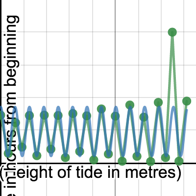 MATH B ASSIGNMENT | Desmos