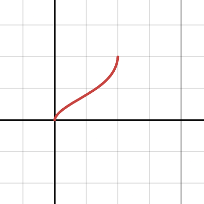 Partial CSR Combo Bonus | Desmos