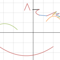 Official Gaynor Graph 2015 | Desmos