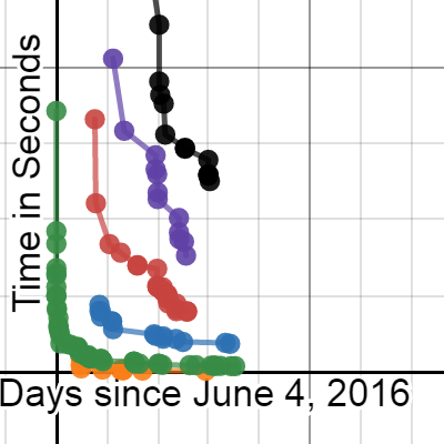 NO ONE WILL EVER KNOW | Desmos
