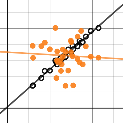 Fitbit Data Desmos