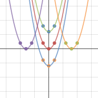 Match My Parabola #2 | Desmos