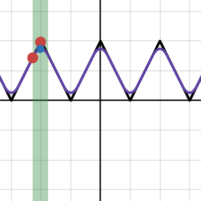Smooth peaks | Desmos