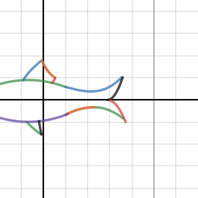 Fish | Desmos