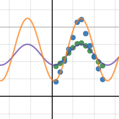 daylight | Desmos