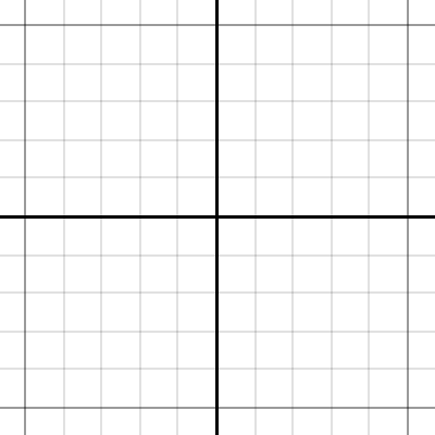 Lab Write up #2 | Desmos