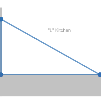 Kitchen Design L | Desmos