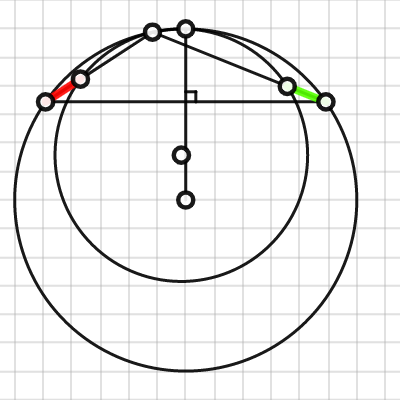 Ratio of Red / Green = 1 | Desmos
