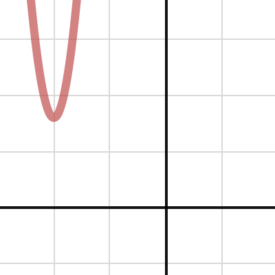 Transformations Template | Desmos