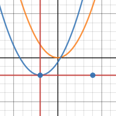 Rotating Functions | Desmos