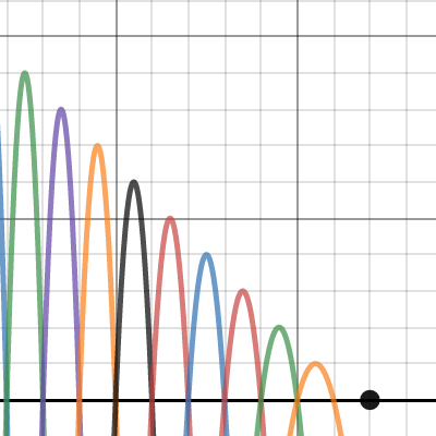 Bouncing Ball| Desmos