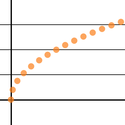 Lesson 60 - 2nd Fundamental Theorem| Desmos