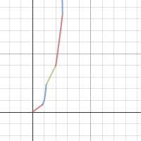 Math Project | Desmos