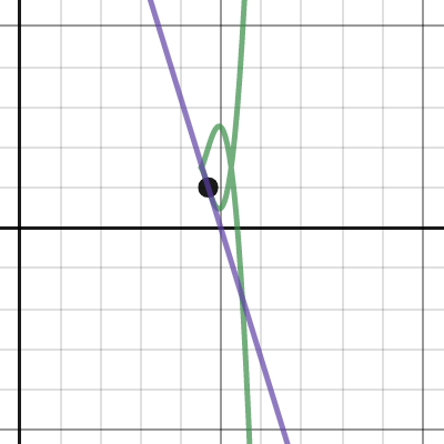 parametric try this | Desmos