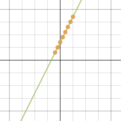 Representing Linear Relations 3 | Desmos