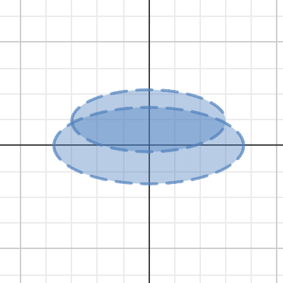 Conic Sections: Circle | Desmos