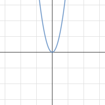 Quadratic Transformation Exploration | Desmos
