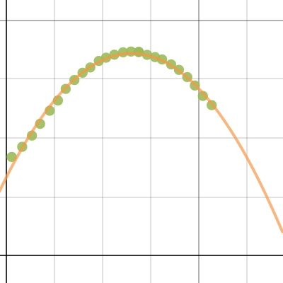 McKenna Quadratics Task | Desmos