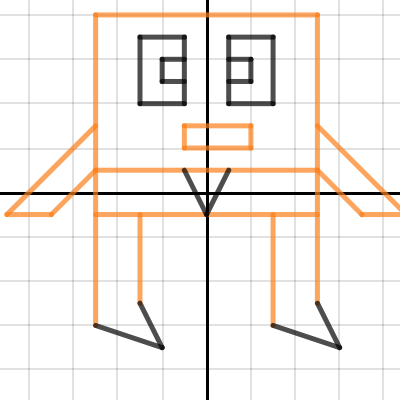 Spongebob | Desmos