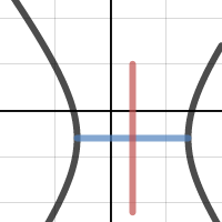 Conic Sections: Ellipse with Foci| Desmos