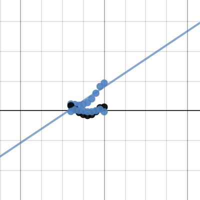 US Incarceration Rate | Desmos