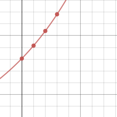 Modeling US Pop. for part C | Desmos