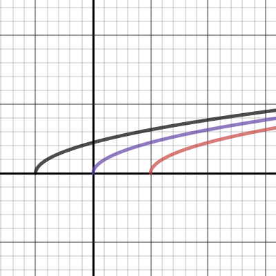 Transformations Herrera | Desmos