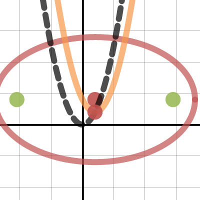 Official Guide to Conics| Desmos